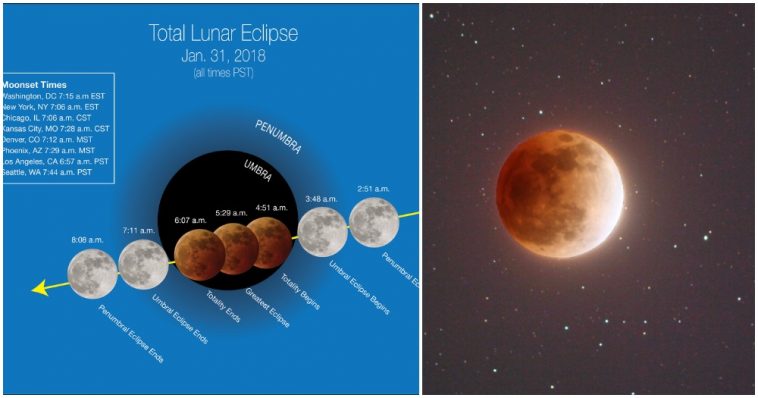 The Phases Of The Super Blue Blood Moon Of 2018 Explained - Do You ...