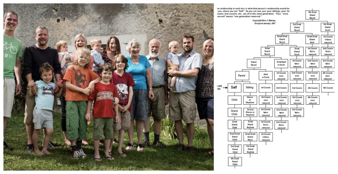 "Second Cousins," "Once Removed", And More Confusing Family Terms Explained