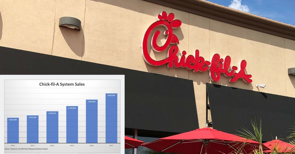 Chick-Fil-A Is Dominating The Industry & Other Chains Should Watch Out