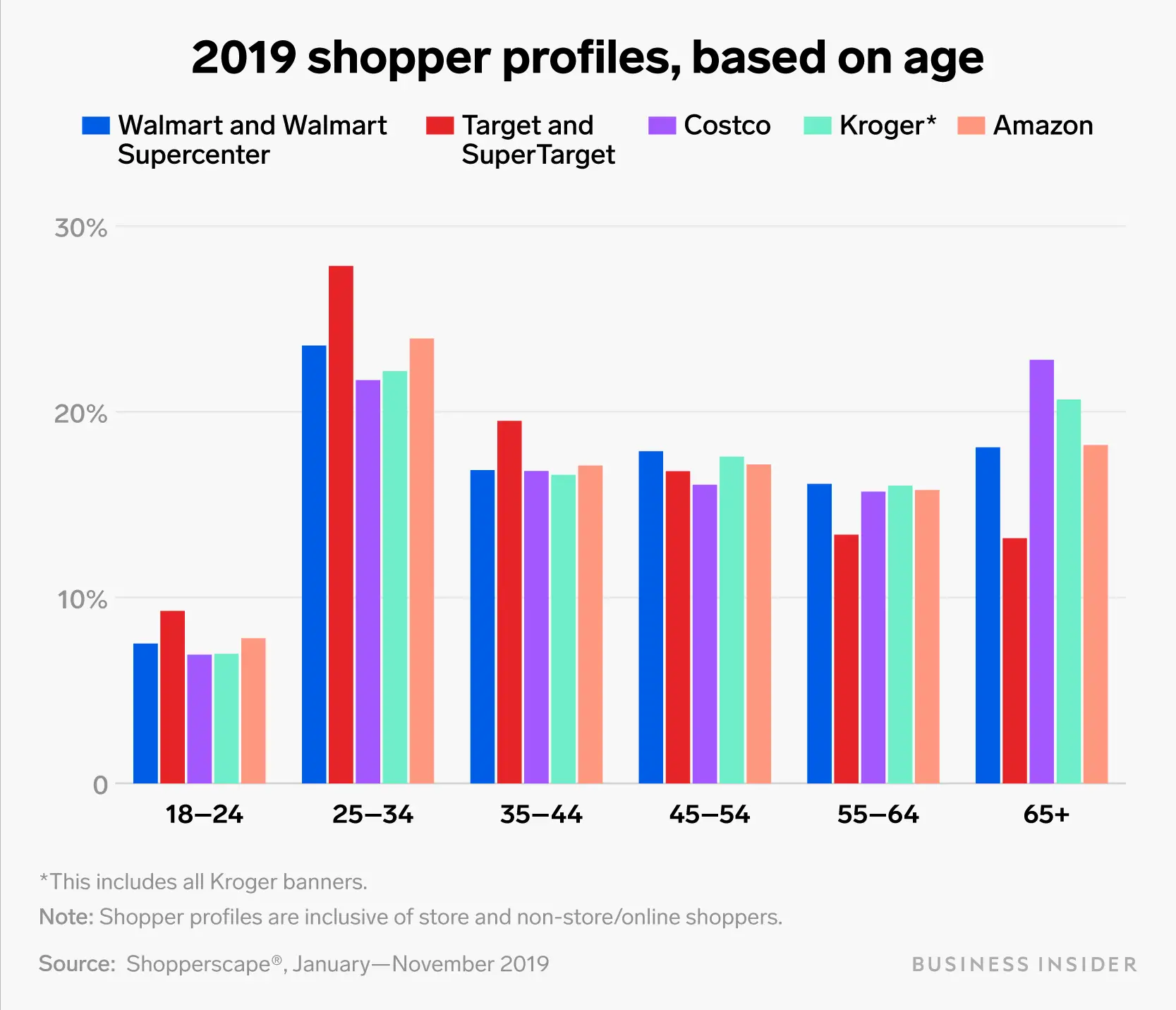 What Does A Typical Walmart Shopper Look Like? Survey Shows...
